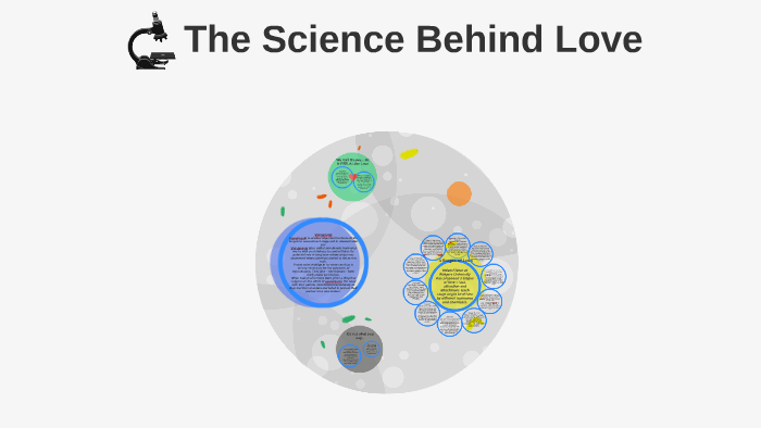 The Science Behind Love by Emily Moon on Prezi