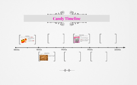 Candy Timeline by Abby Shryock on Prezi