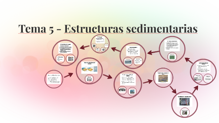 Tema 5 - Estructuras sedimentarias by ANGÉLICA Oviedo García on Prezi