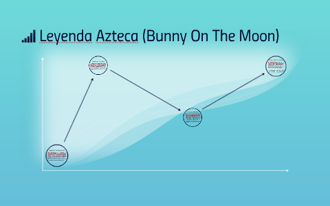 Una Leyenda Azteca (Bunny On The Moon by Dareon Lopez on Prezi