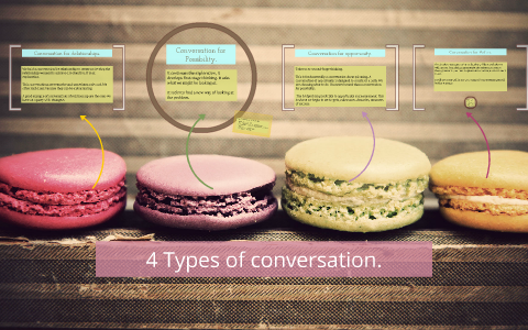4 Types of conversation. by Ana Mena on Prezi