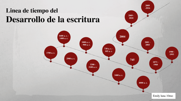 Línea de tiempo del desarrollo de la escritura by Emily Luna on Prezi