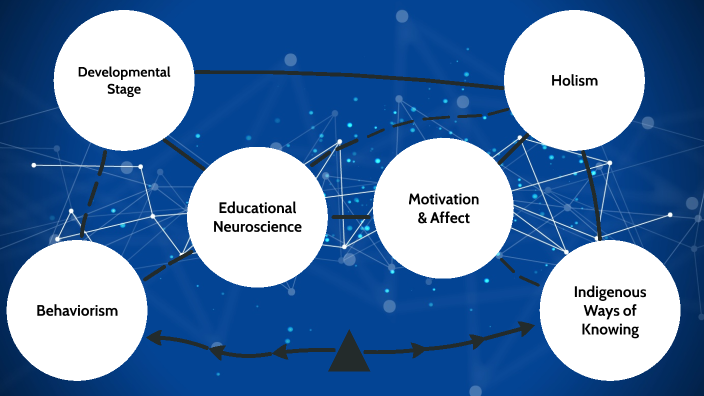 Sense-Making Map by Paul Unruh on Prezi