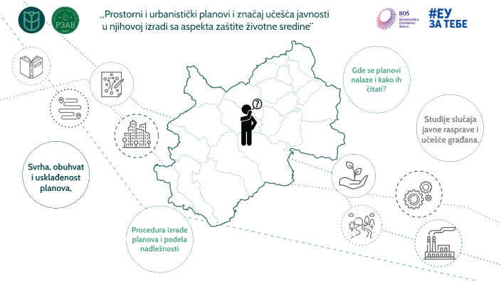 Ekološko udruženje Rzav_RERI_Arilje by Dragomir Ristanovic on Prezi