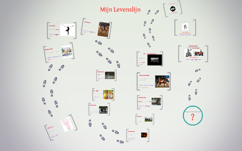 Mijn levenslijn by Lien Peeters on Prezi
