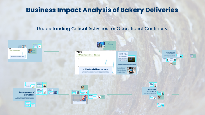 Business Impact Analysis of Bakery Deliveries by Monica Thapa on Prezi