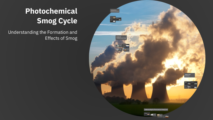 Photochemical Smog Cycle by Ma. Angela Formento on Prezi