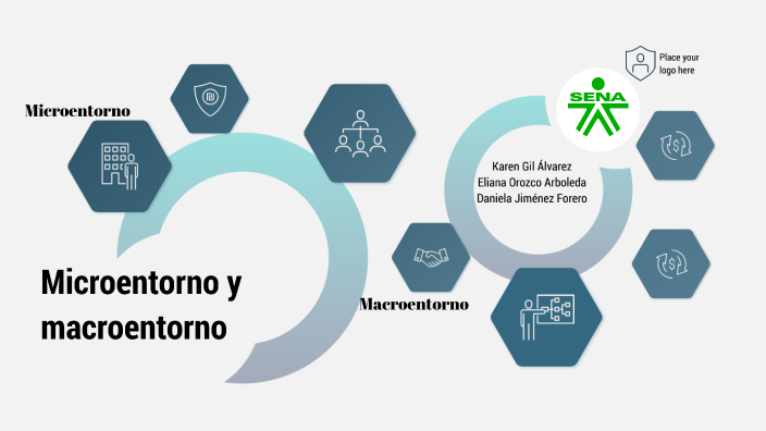 Macroentorno y microentorno by Karen Gil Alvarez on Prezi