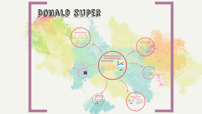 Donald super by Ana Torres Romero on Prezi