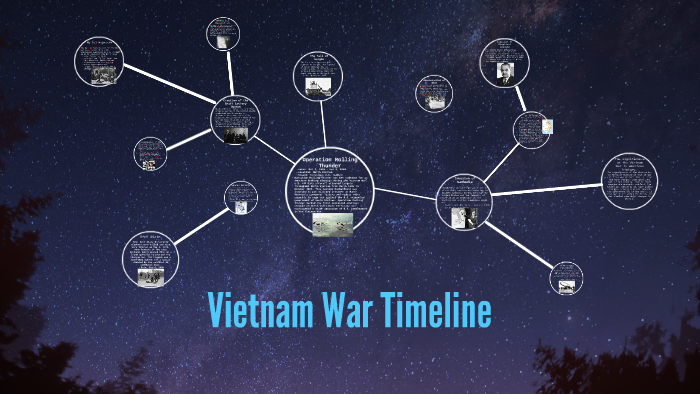Vietnam War Timeline by katherine kearney on Prezi