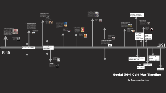 Social 30-1 Cold War Project by Jaylyn Koch on Prezi