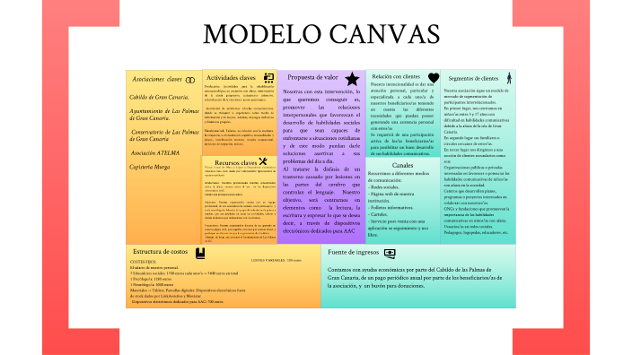 MODELO CANVA by Paula Afonso Trujillo on Prezi