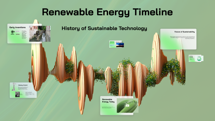 Renewable Energy Timeline by Leianna Campbell on Prezi