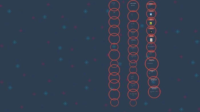 ALEXIS PERIODIC TABLE by Alexis Weatherspoon on Prezi