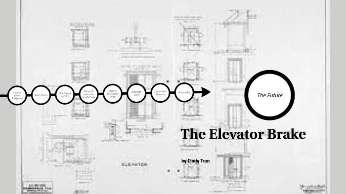Elevator Brake Timeline by Cindy Tran on Prezi