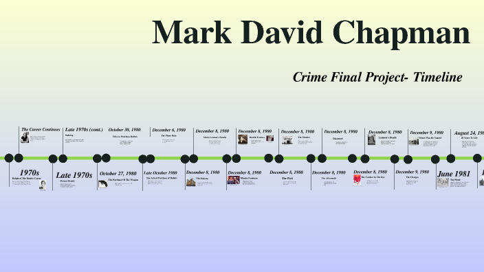 Crime Project Timeline by Lucy Shafer on Prezi