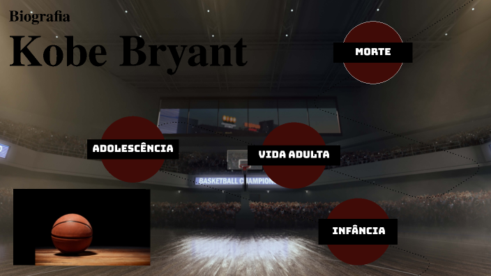Kobe Bryant by Camille Schmidt on Prezi