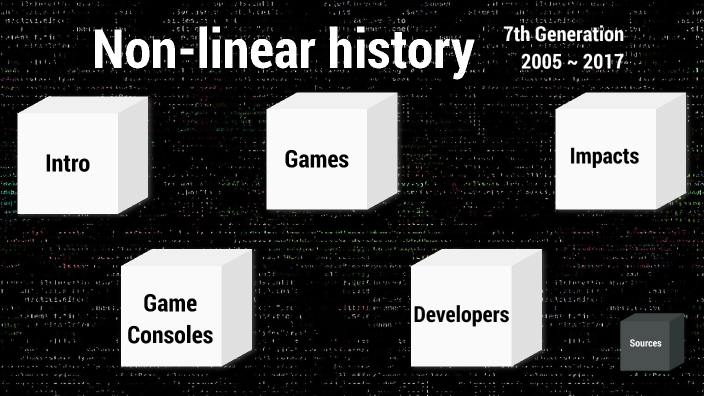 GAME 230 Non-linear History by Yejin Lee on Prezi