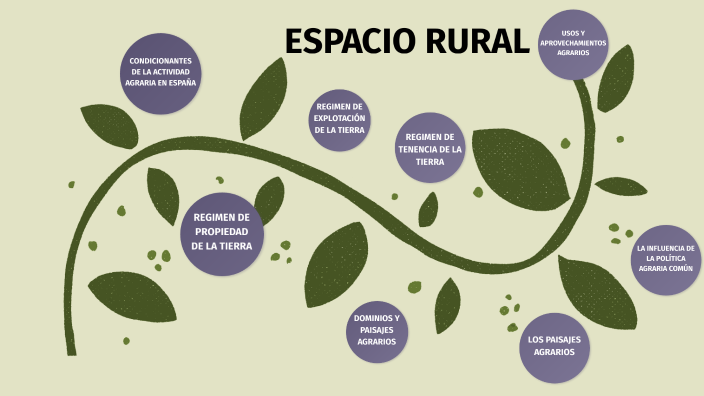 ESPACIO RURAL by Ana Álvarez Borrero on Prezi