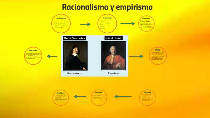 Racionalismo y empirismo by José Chamorro on Prezi