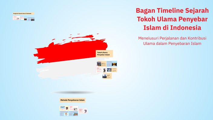 Bagan Timeline Sejarah Tokoh Ulama Penyebar Islam di Indonesia by ...