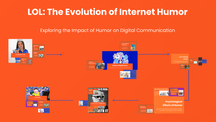 LOL: The Evolution of Internet Humor by Brie Coe on Prezi