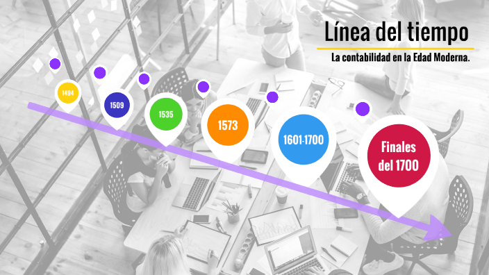 La contabilidad en la Edad Moderna by Gabriela Colín on Prezi