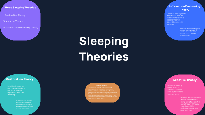 Sleeping Theories by Shems Algabaie on Prezi