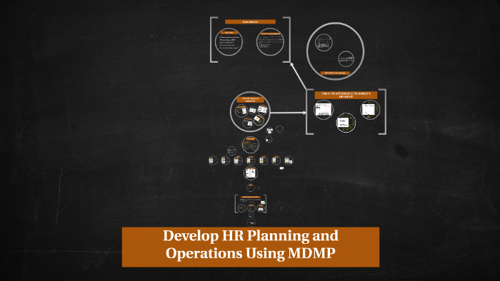 Develop HR Planning and Operations Using MDMP by Eddie Iiams on Prezi
