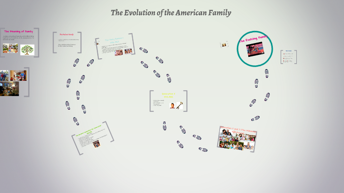 The Evolution of the Basic American Family by Louisa Nylander on Prezi