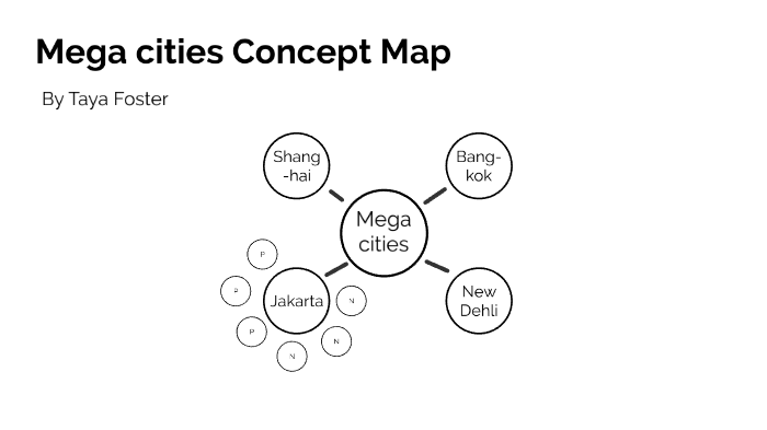 Megacities Push and Pull Concept Map by Taya Foster on Prezi