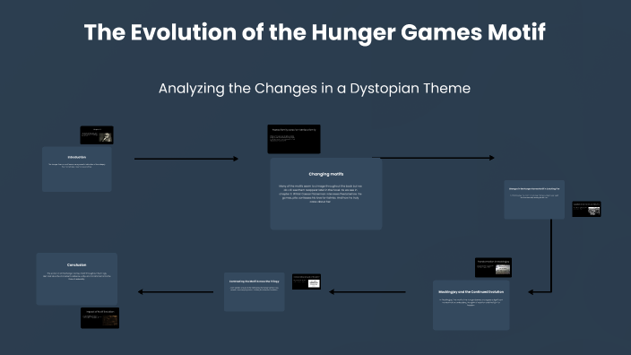 The Evolution of the Hunger Games Motif by Ethan Tesher on Prezi