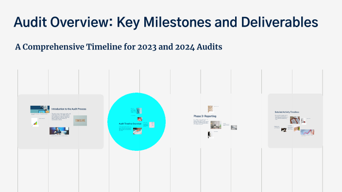 Audit Overview: Key Milestones and Deliverables by Shahroz Sajid on Prezi
