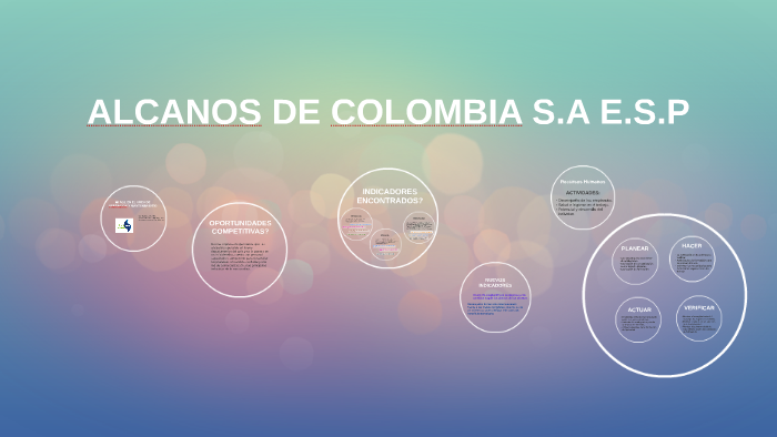 alcanos de colombia sa esp by Dani Ortiz on Prezi
