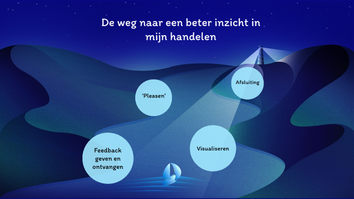 Eindevaluatie supervisie by Marit de Best on Prezi
