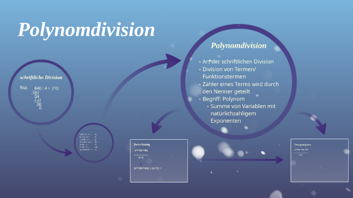 Polynomdivision by Josie P. on Prezi