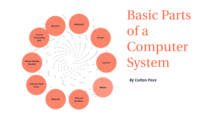 Basic Parts of a Computer System Colton Pace by Colton Pace on Prezi