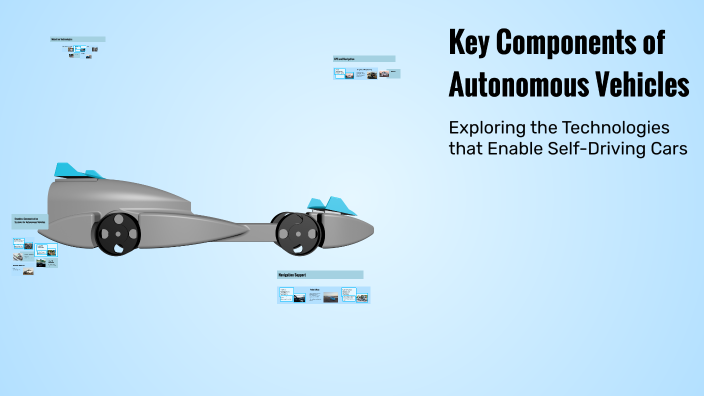Key Components of Autonomous Vehicles by Hemangi Bhole on Prezi