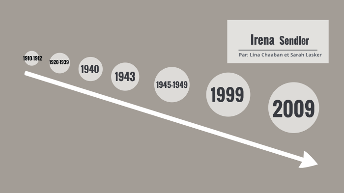 Irena Sendler Religion by sarah lasker on Prezi
