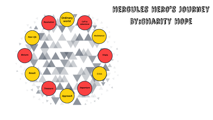 The Hero's Journey-Hercules by Charity Hope on Prezi