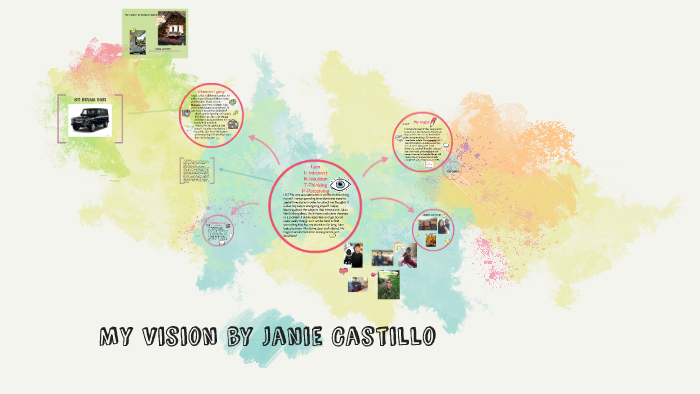 My Vision by Janie Castillo by Janie Castillo on Prezi