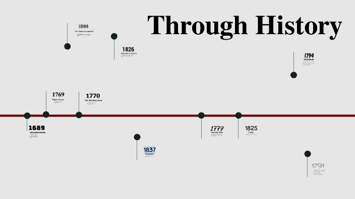 IR timeline by Ryan Johnson on Prezi