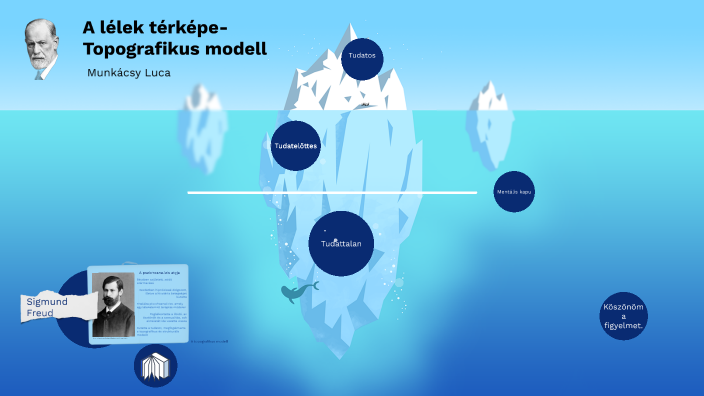 Sigmund Freud- Topografikus modell by Luca Munkácsy on Prezi