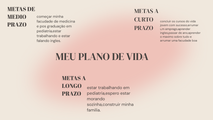Meu Plano de Vida by thauany gabrielle on Prezi