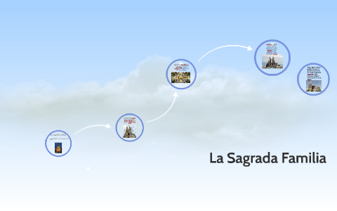 La Sagrada Familia by declan huvane on Prezi
