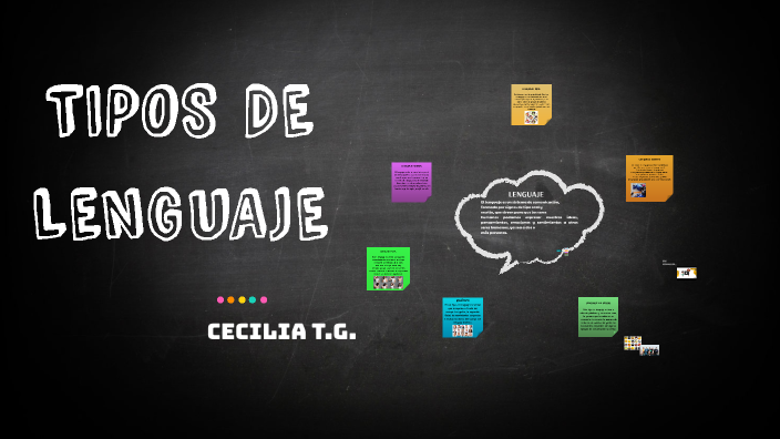 TIPOS DE LENGUAJE by Cecilia Trinidad Guerra on Prezi