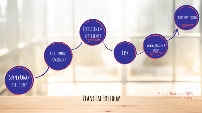 Esraa Khamis Masoud by Esraa Khamis on Prezi