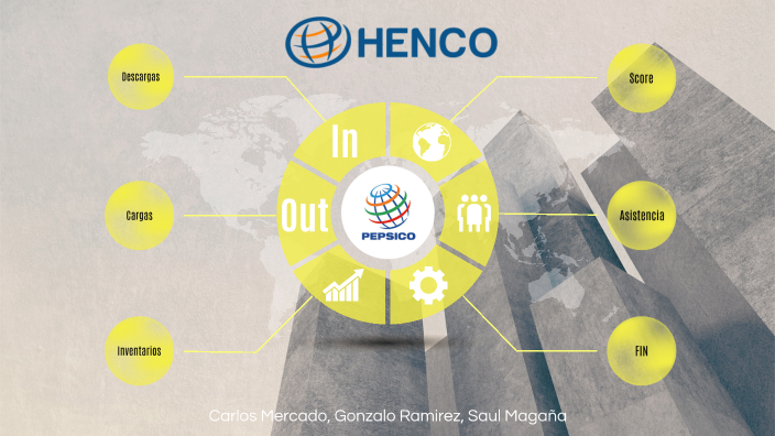 KPI´s PepsiCo by Carlos Mercado on Prezi