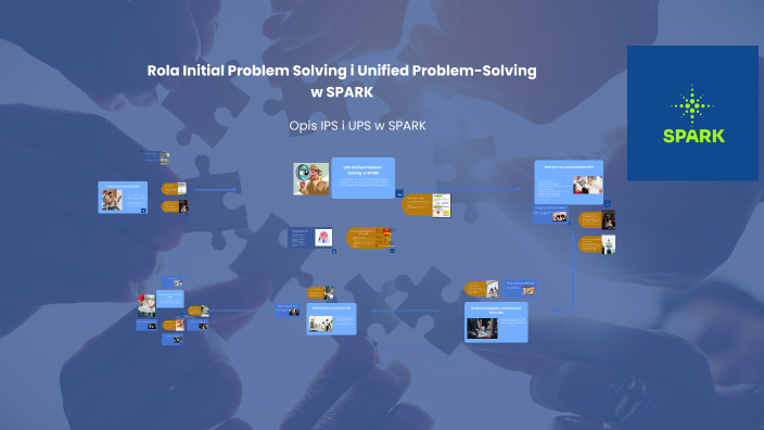 Rola Initial Problem Solving i Unified Problem-Solving w Integrated Work System by Marcin on Prezi
