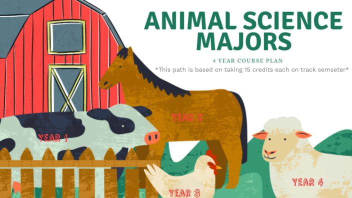 Animal Science Course Sequence by Jennifer Keck on Prezi